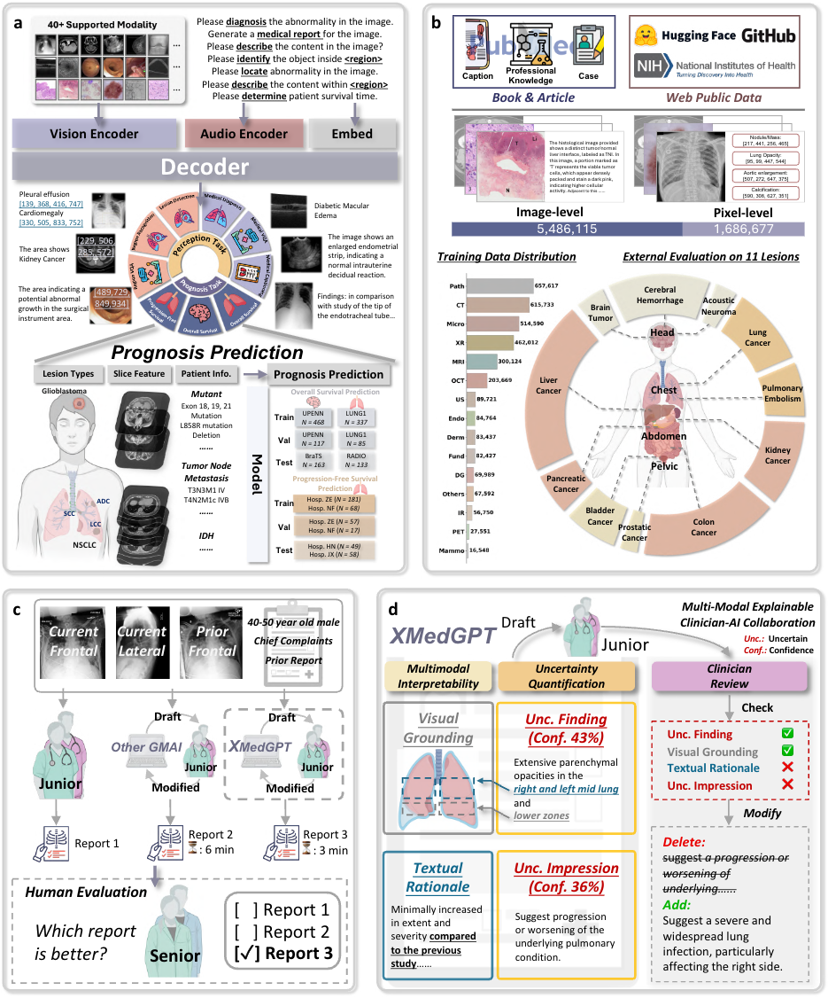 Qixiang Zhang - Qixiang (Elliot) Zhang
